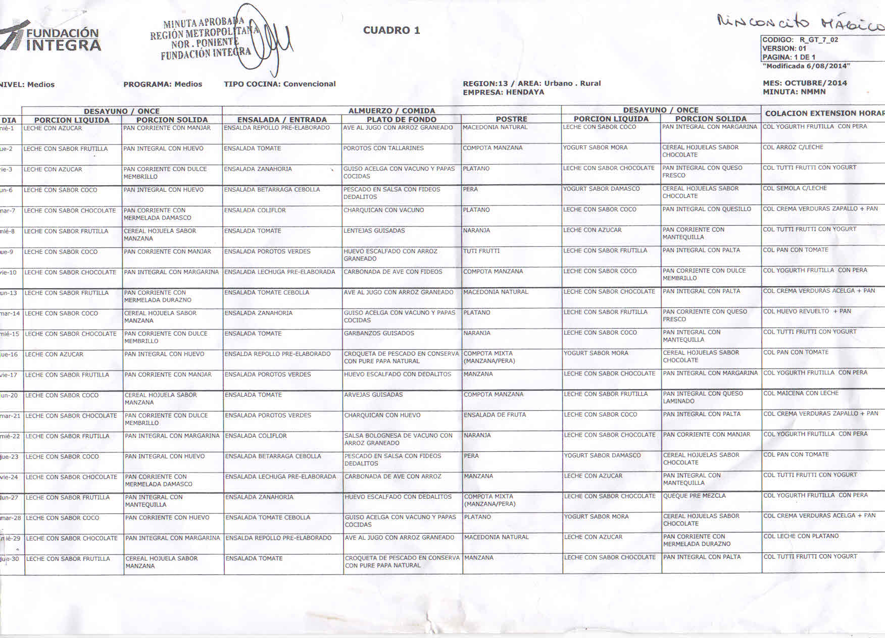 Minutas :: Rinconcito Mágico